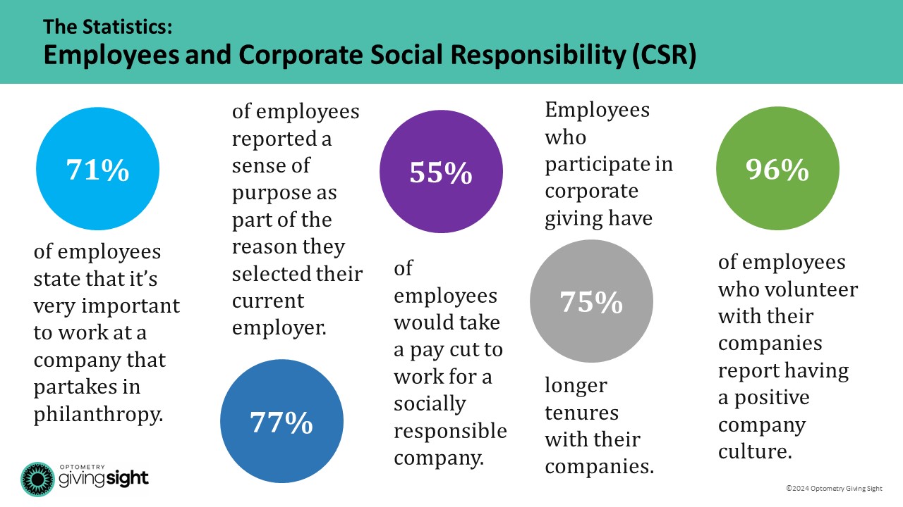 TEAM OGS - Optometry Giving Sight