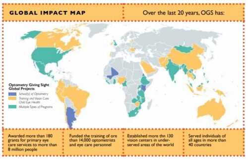 TEAM OGS - Optometry Giving Sight